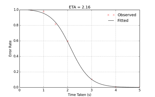 GitHub - StanfordHCI/eta: The ETA Framework